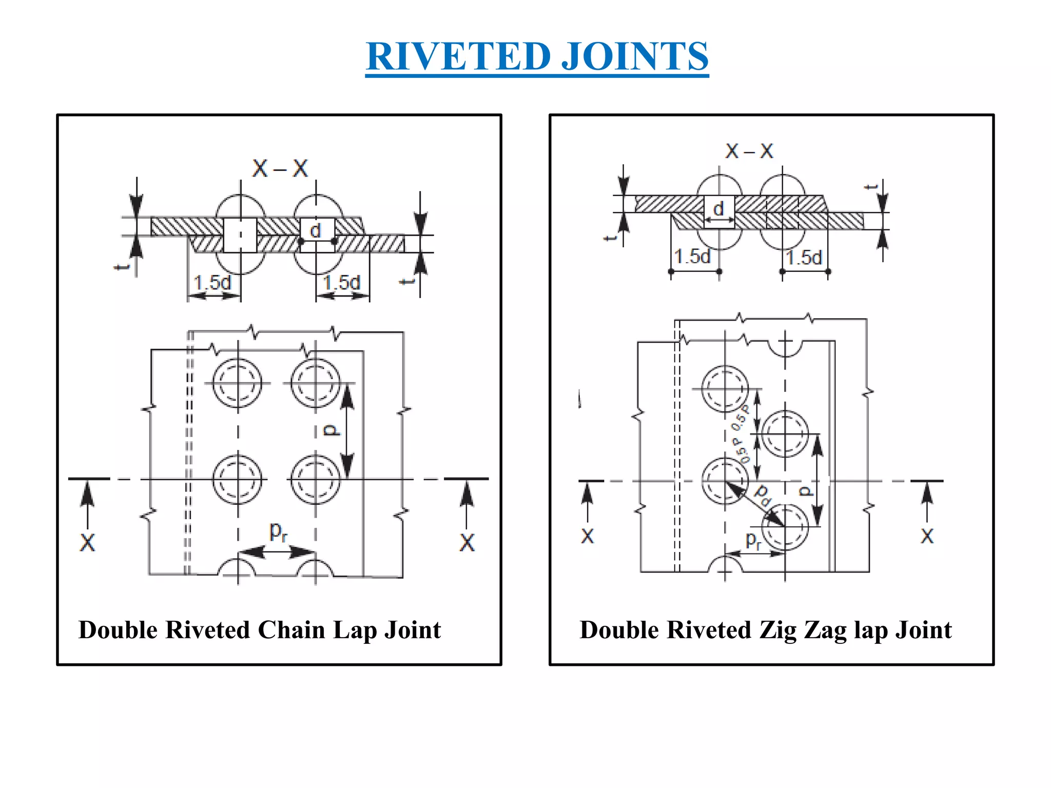 MDG LAB EXERCISES.pdf