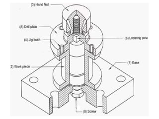 MDG LAB EXERCISES.pdf