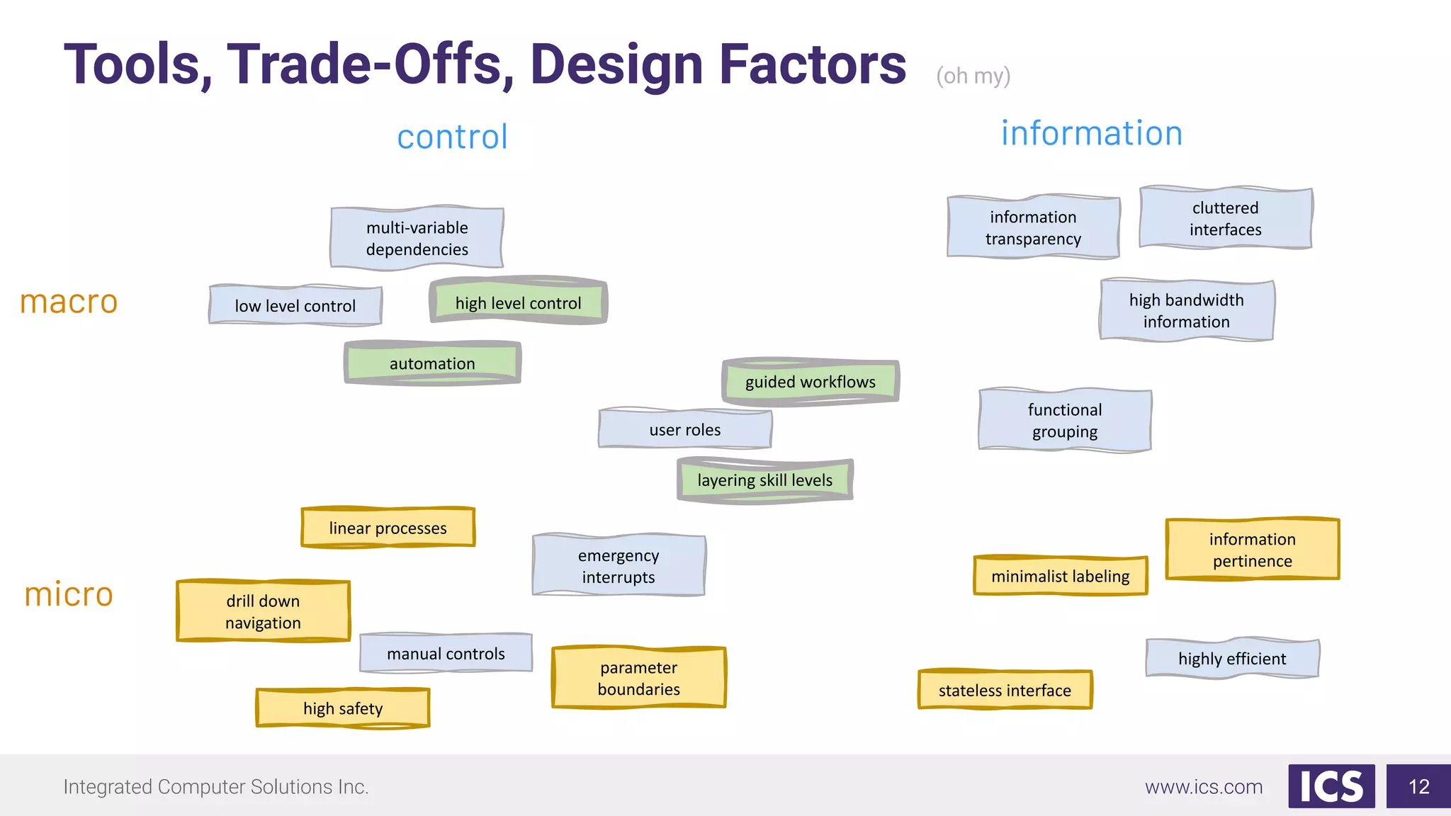 MDG Panel - Creating Expert Level GUIs for Complex Medical Devices | PDF