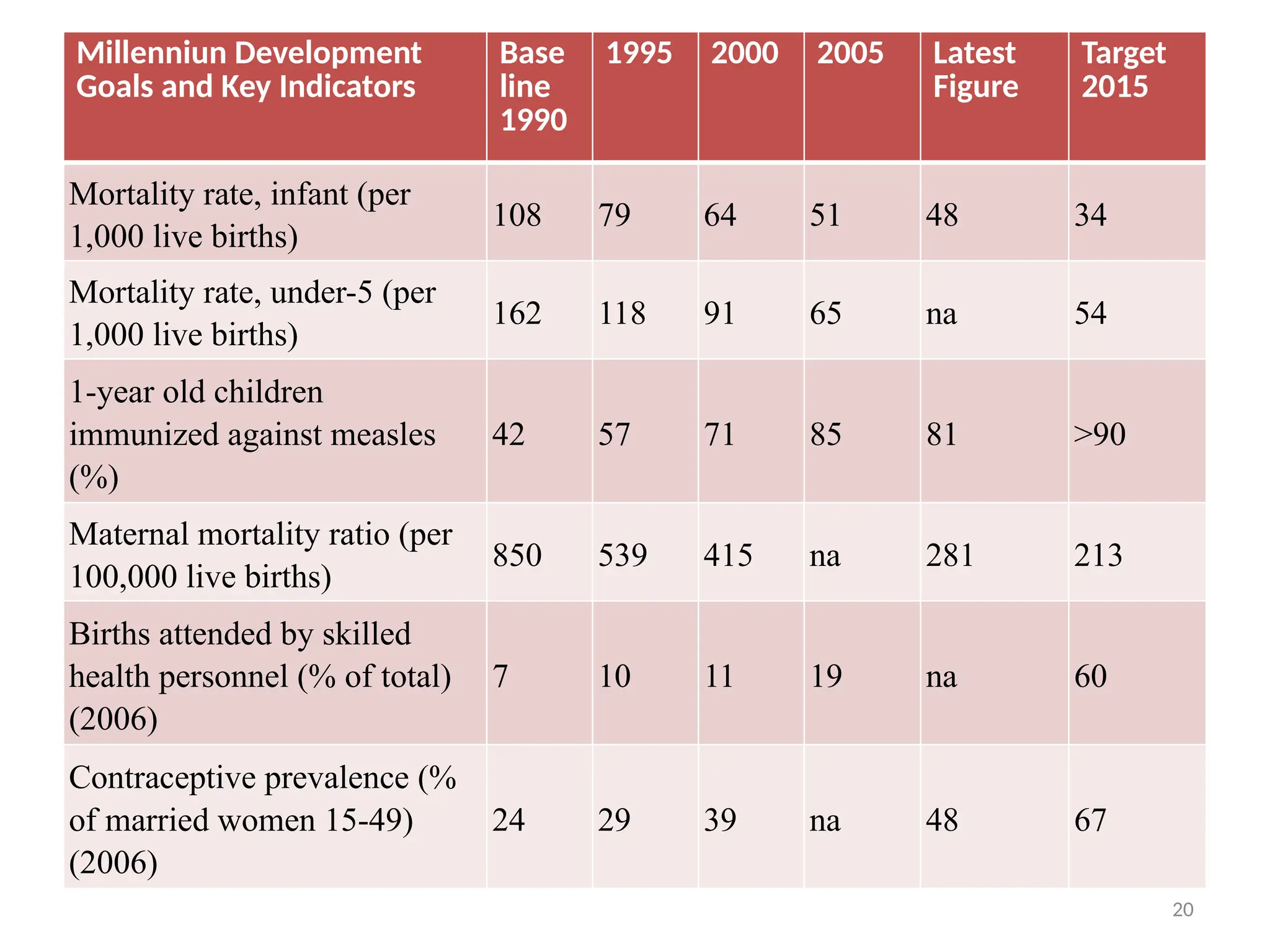 millennium development goals with its descriptions | PPT