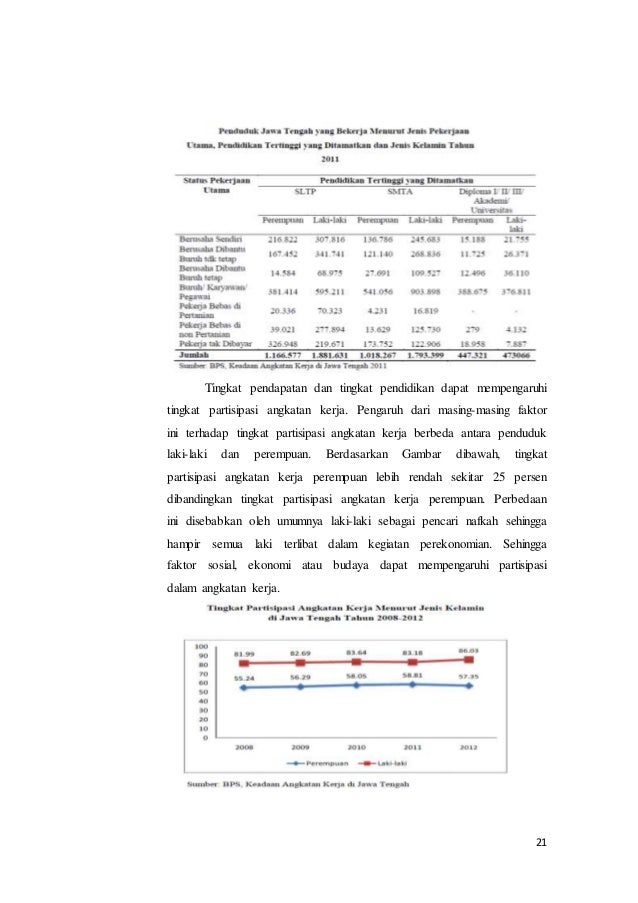 MDGs 3 penyetaraan gender