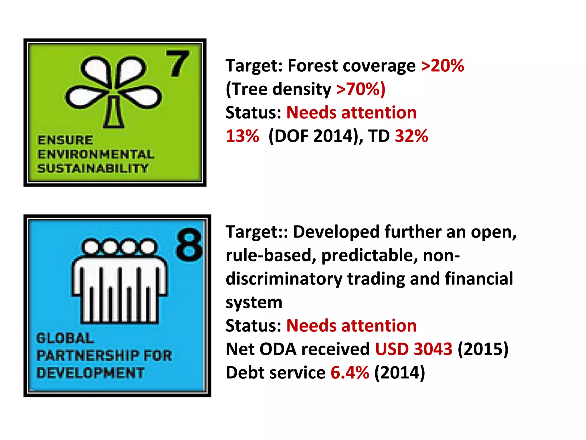 MDG Bangladesh Update | PPT