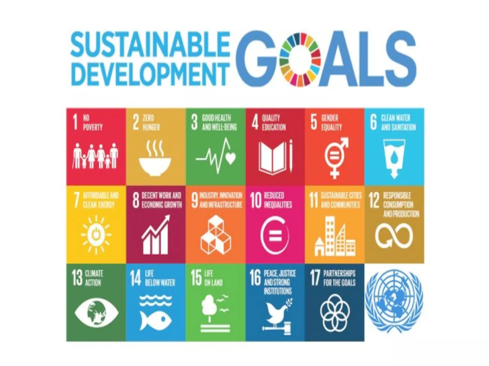 MDG Bangladesh Update | PPT