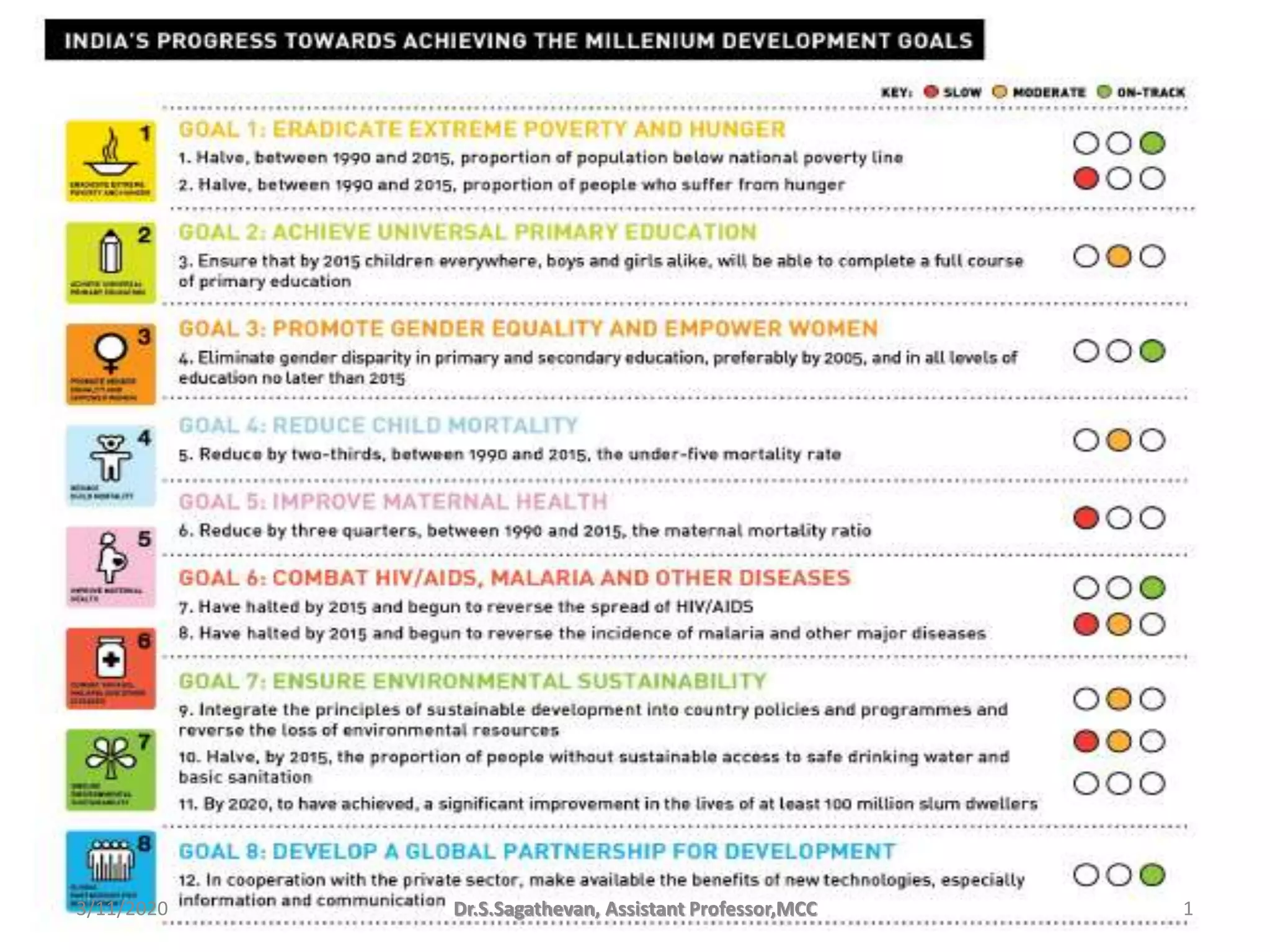 Millennium Developmental Goals | PPTX