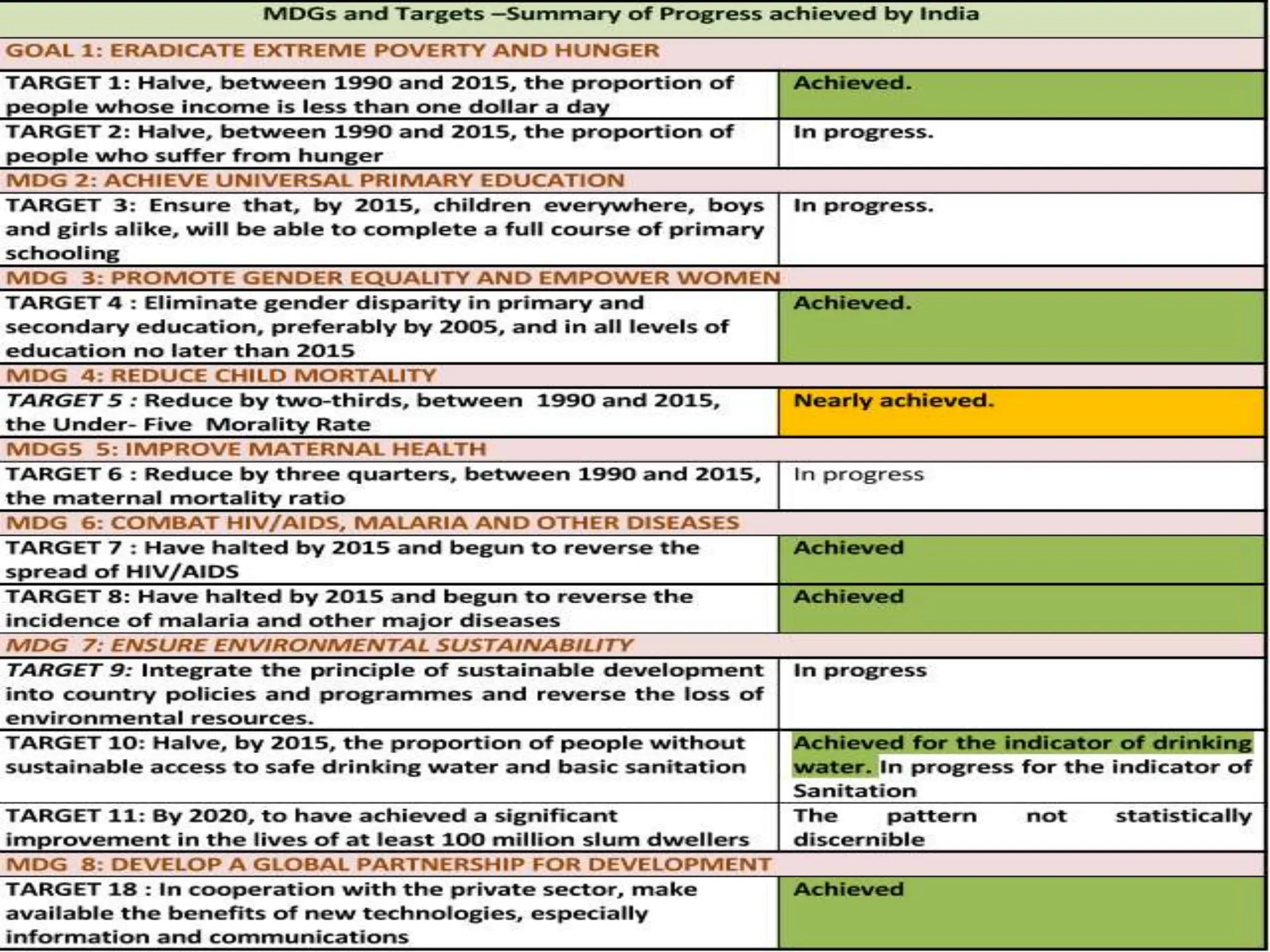 Sustainable Development Goals (SDGs) Millennium Development. Goals ...