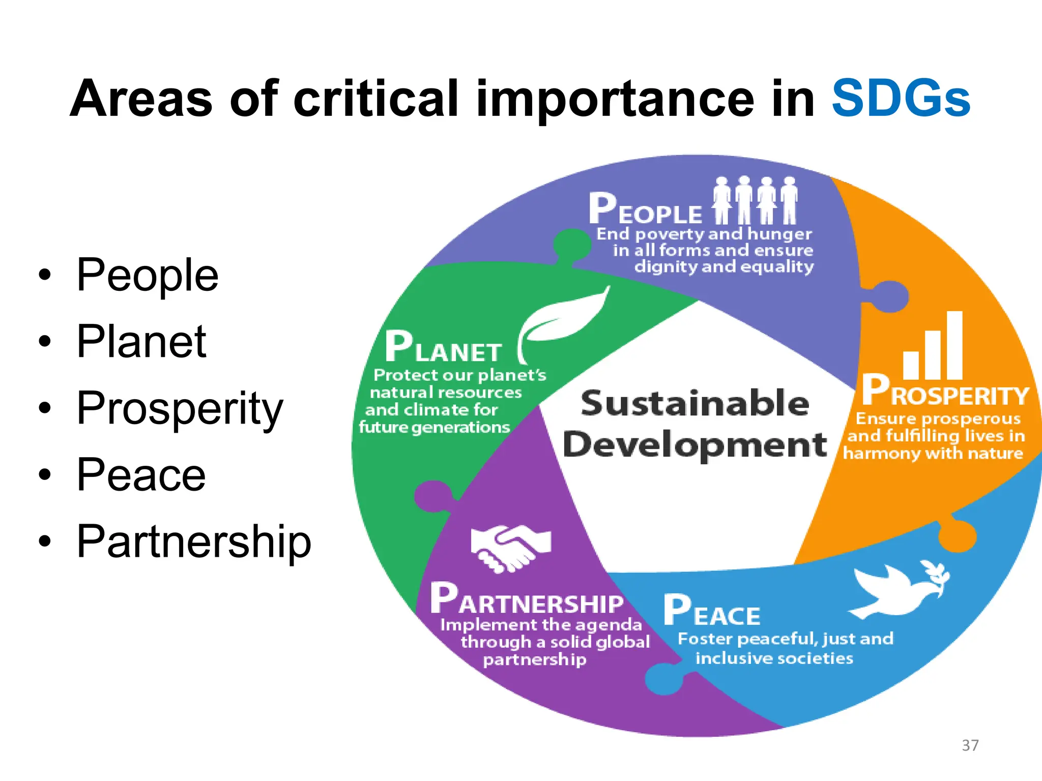 Sustainable Development Goals (SDGs) Millennium Development. Goals ...