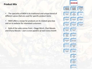 MDH Masala: Spicy Success (Brand Management) | PPTX
