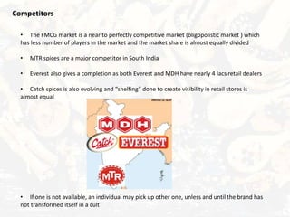 MDH Masala: Spicy Success (Brand Management) | PPTX