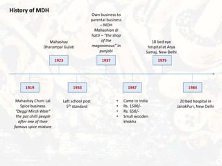 MDH Masala: Spicy Success (Brand Management) | PPTX