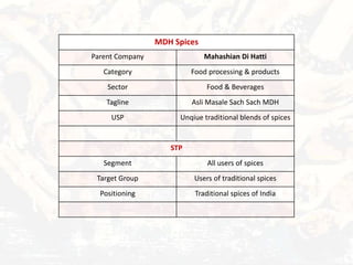 MDH Masala: Spicy Success (Brand Management) | PPTX | Commodities | Economy