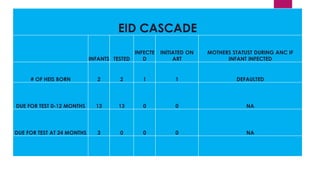 MDH_DATA_REVIEW_MEETING JANUARY, and follow up of infant child ...