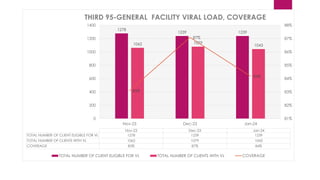 MDH_DATA_REVIEW_MEETING JANUARY, and follow up of infant child ...