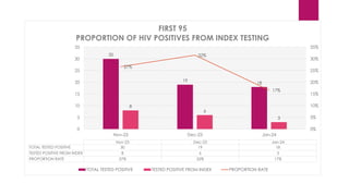 MDH_DATA_REVIEW_MEETING JANUARY, and follow up of infant child ...