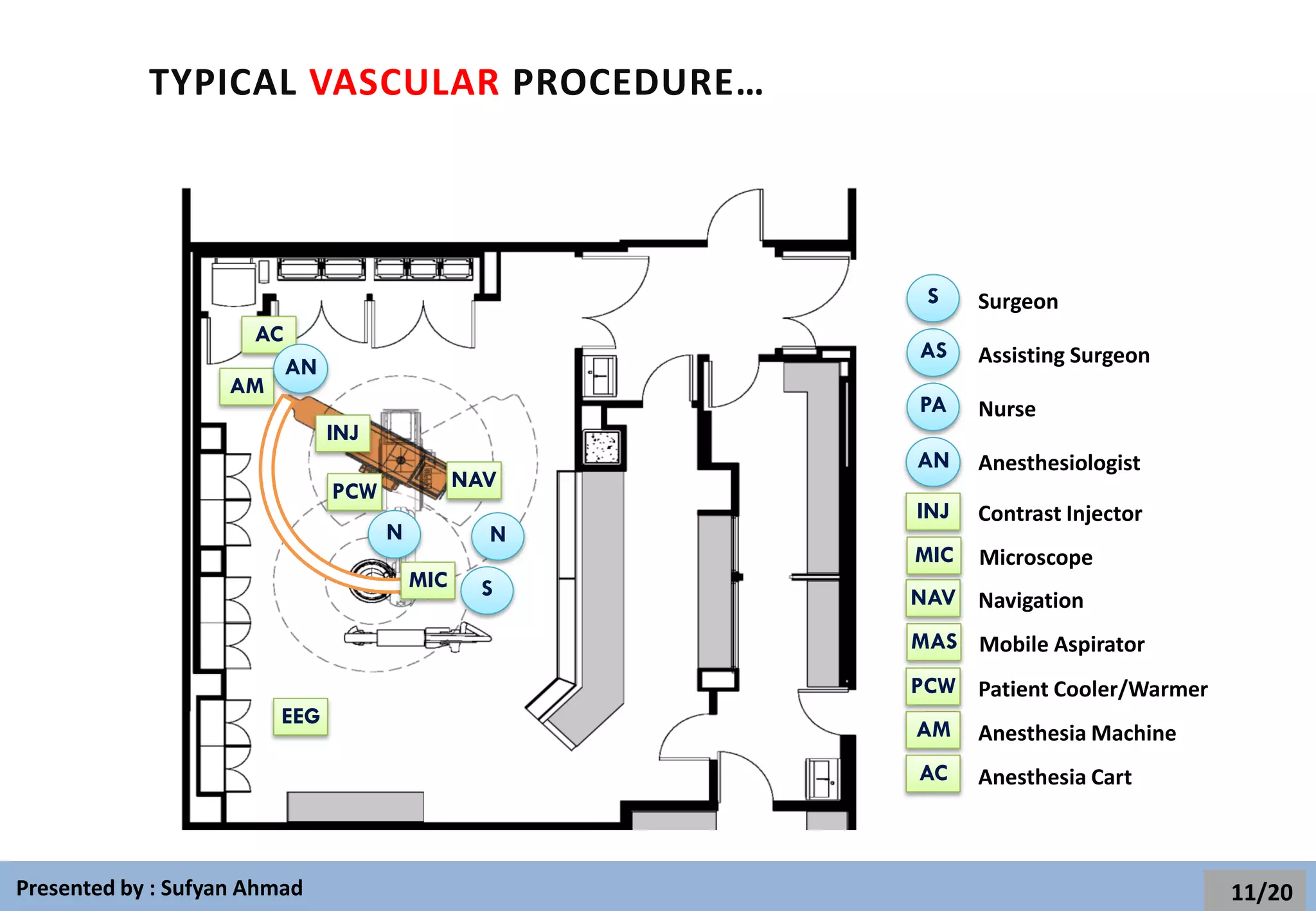 HYBRID OPERATING ROOM | PDF