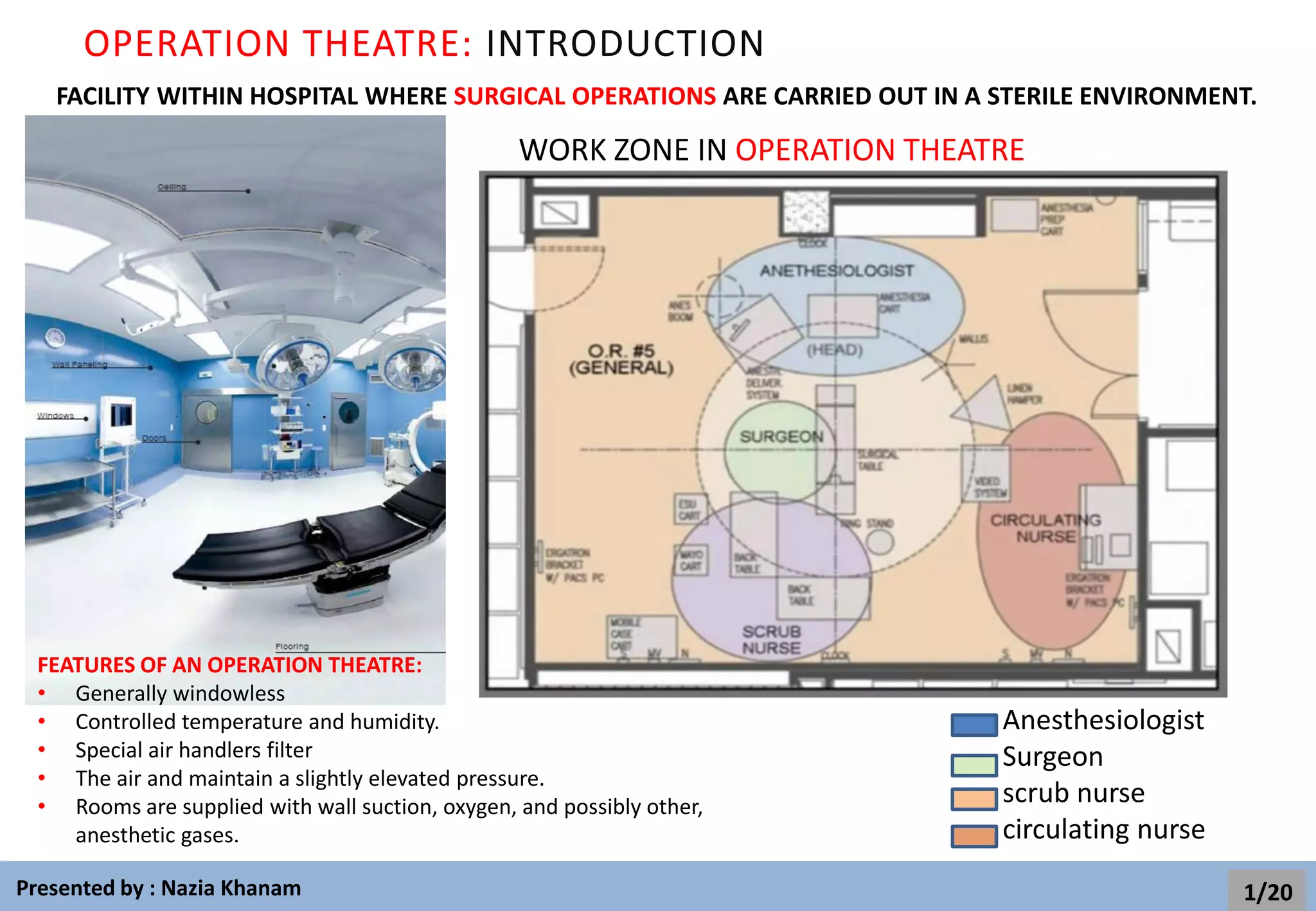 HYBRID OPERATING ROOM | PDF
