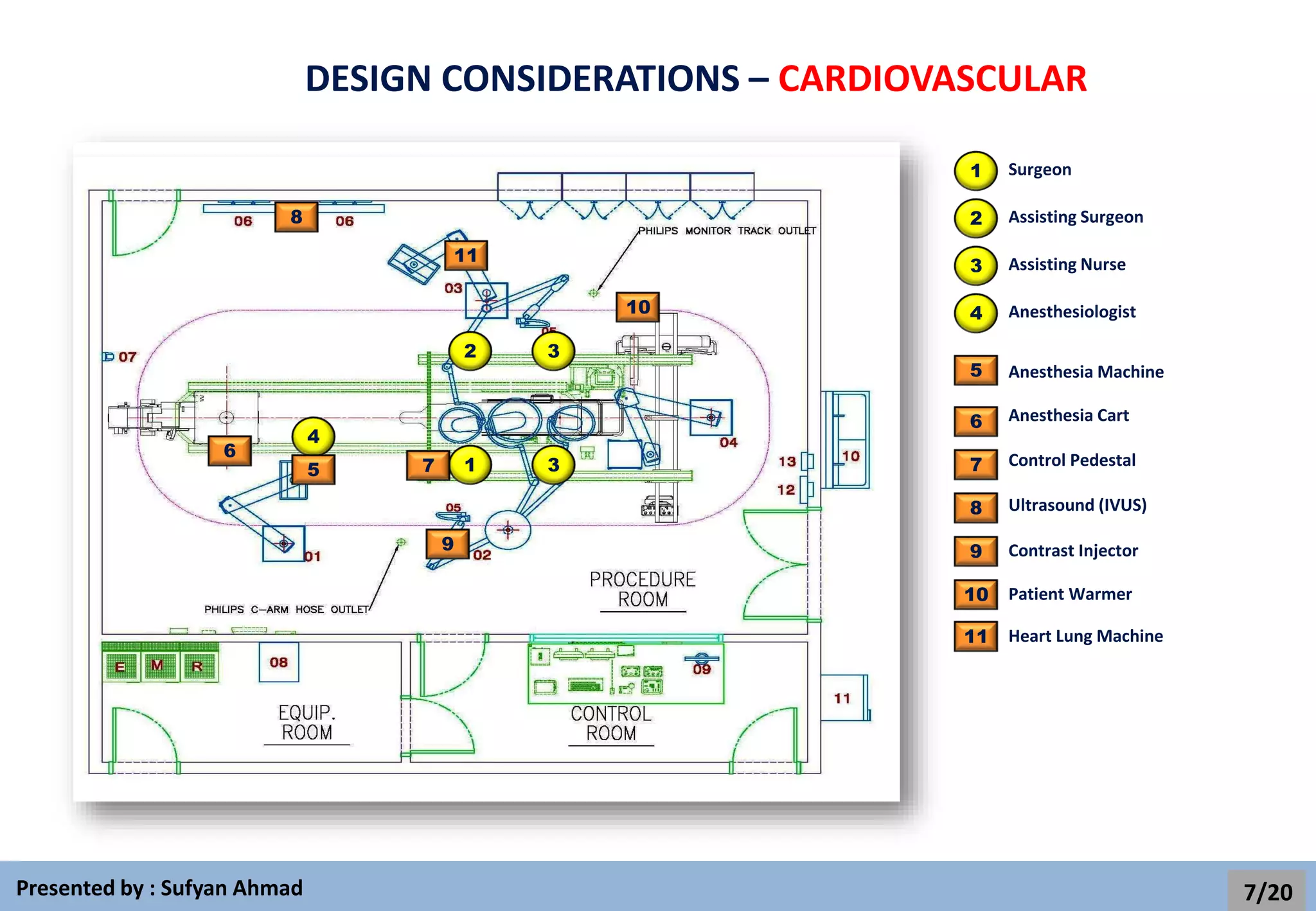 HYBRID OPERATING ROOM | PDF