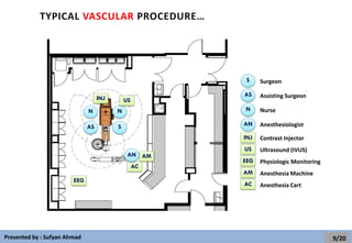HYBRID OPERATING ROOM | PDF