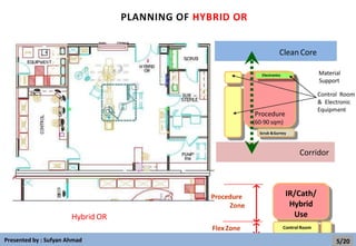HYBRID OPERATING ROOM | PDF