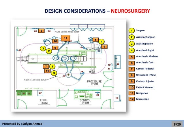HYBRID OPERATING ROOM | PDF