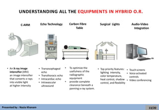 HYBRID OPERATING ROOM | PPT
