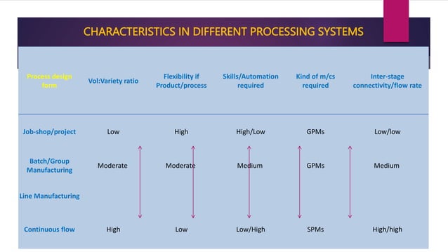 MDI-3 Product & Process design.pptx