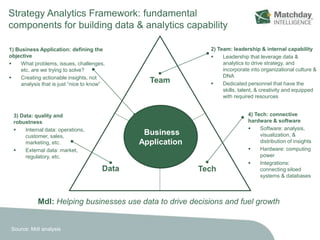 Strategy Analytics Framework: fundamental components for building data & analytics capability | PPT