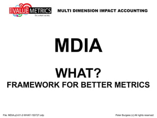 TVA WHAT IS TVA? THE FRAMEWORK WE NEED FOR BETTER METRICS | PPT