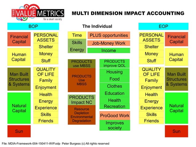 Mdia p3-02-the-mbss-dimension-150420 | PPT