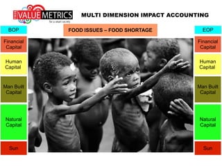 Mdia p3-05-tvd-food-150420 | PPT