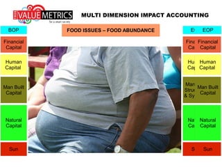 Mdia p3-05-tvd-food-150420 | PPT