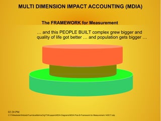 Framework for Measurement (140517) | PPT