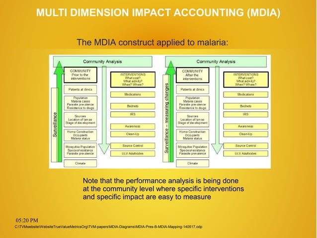 MDIA Mapping (140517) | PPT