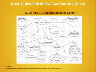 MDIA Mapping (140517) | PPT