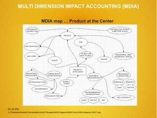 MDIA Mapping (140517) | PPT