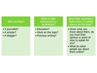 Questioning Information sources | PPTX | Internet for Beginners | Internet