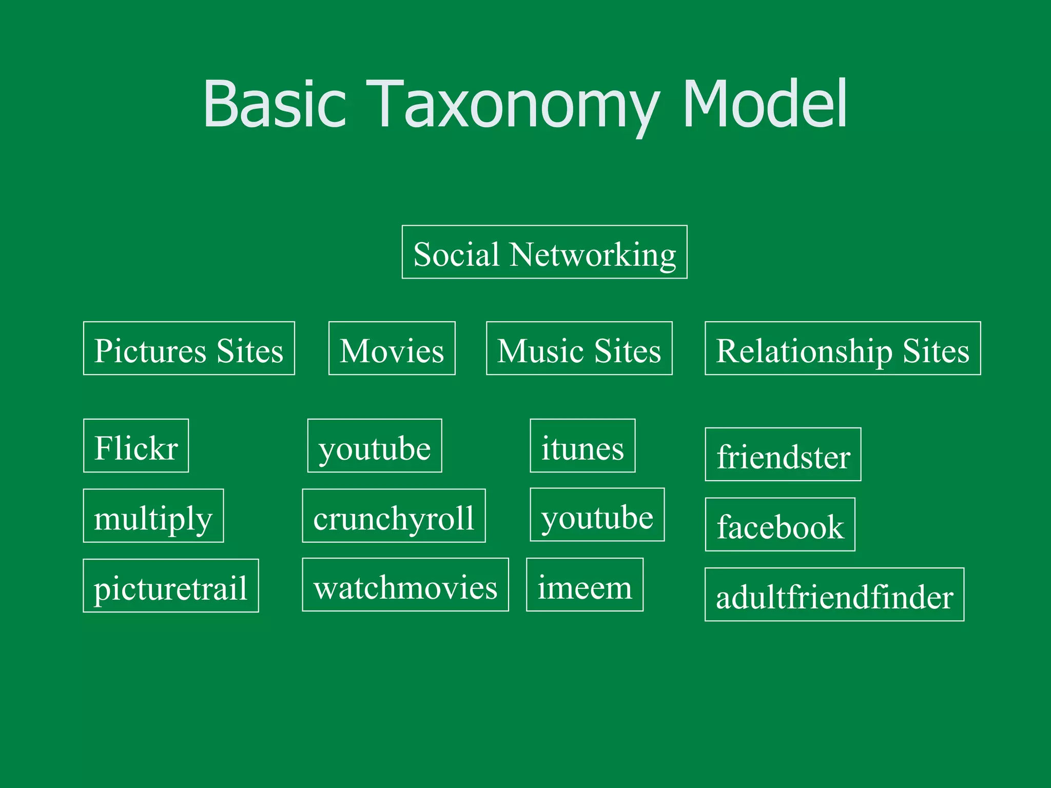 Mdia5003 presentation final | PPT