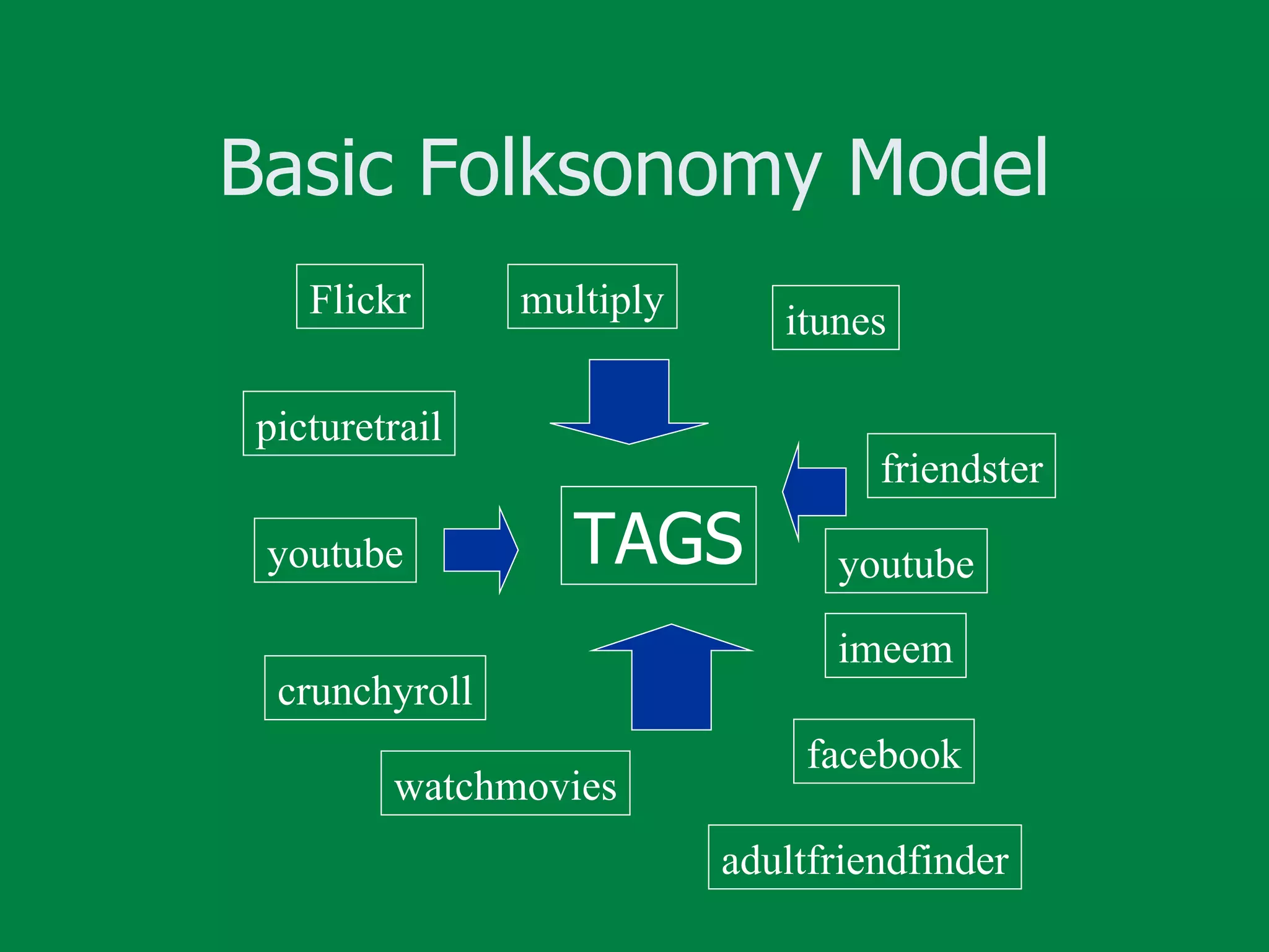 Mdia5003 presentation final | PPT