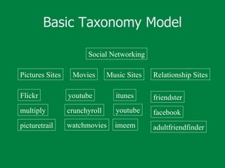 Mdia5003 presentation final | PPT