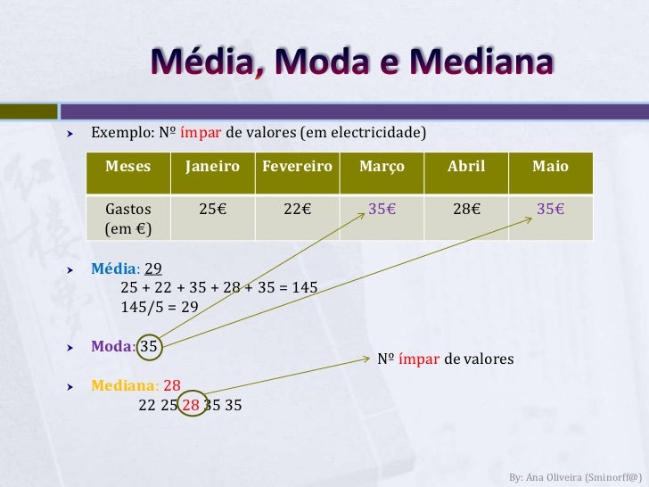 Estatísticas: Média, Moda e Mediana