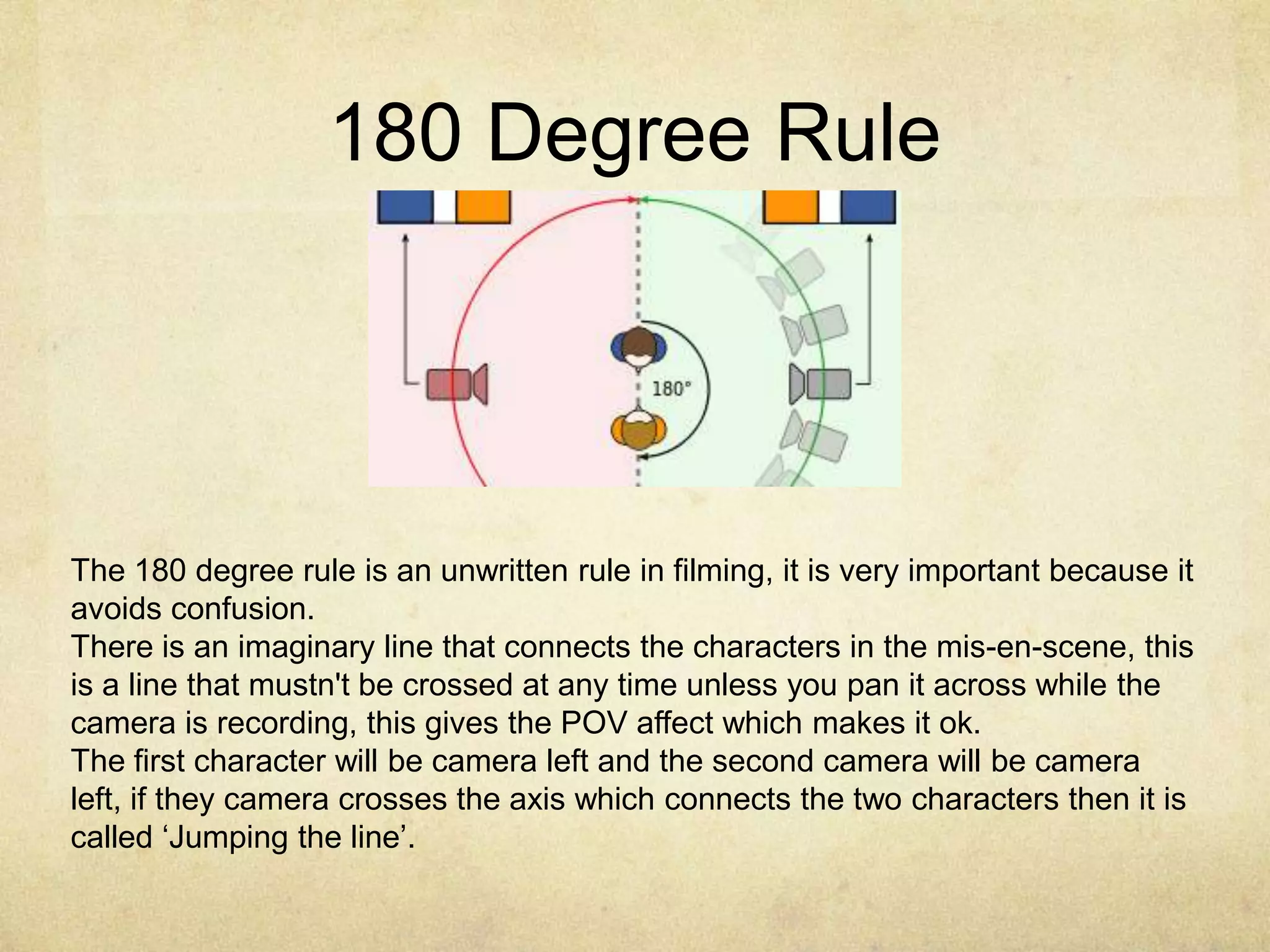 Mdia studies 180 degree rule