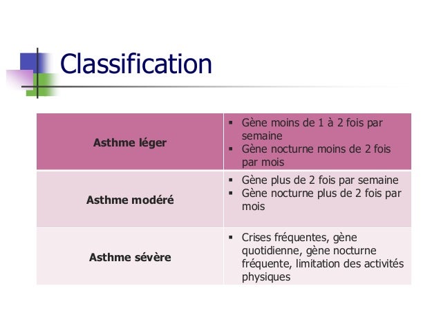 Médicaments de l'asthme
