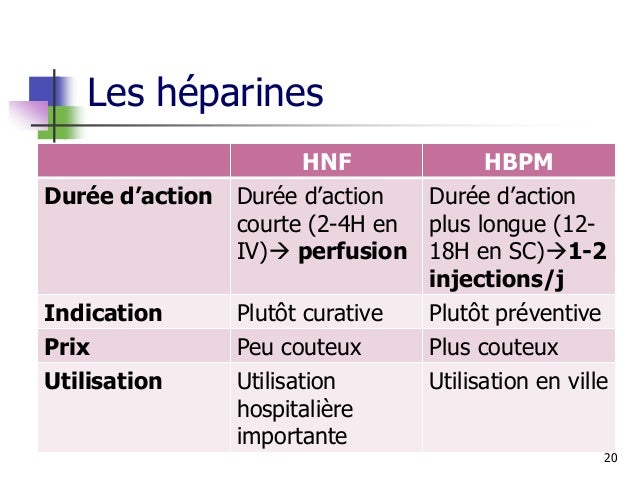 Médicaments de l’hémostase