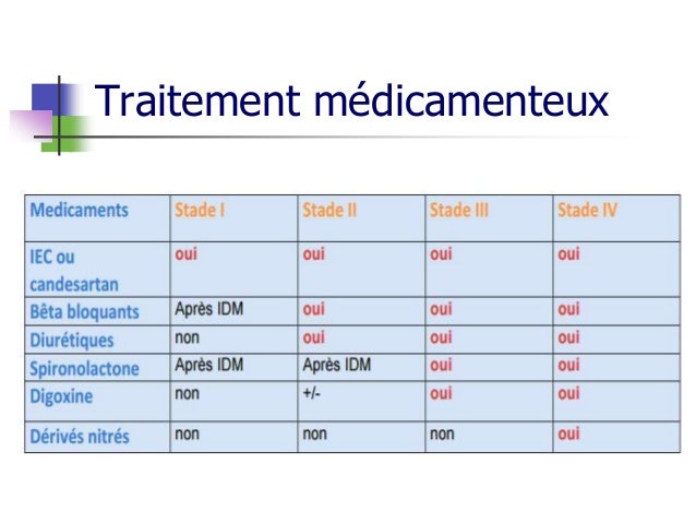 Médicaments en cardiologie