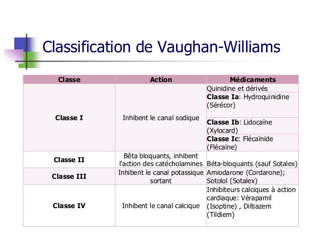 Vaughan Williams Classification