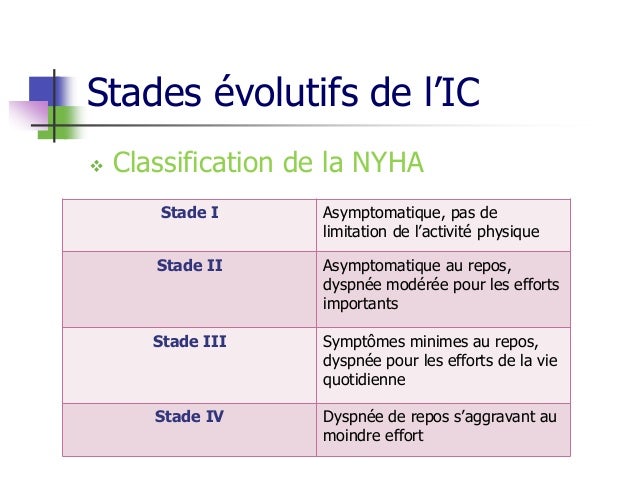 Médicaments en cardiologie