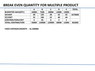 MDI COST ACCOUNTING MBA DOCUMENTS TECHNIQUE | PPT