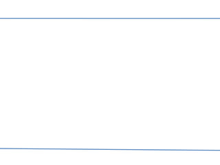 MDI COST ACCOUNTING MBA DOCUMENTS TECHNIQUE | PPT