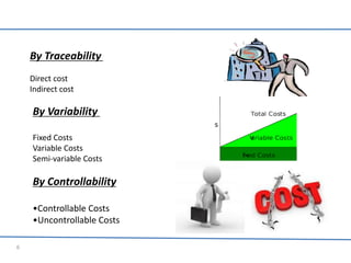 MDI COST ACCOUNTING MBA DOCUMENTS TECHNIQUE | PPT