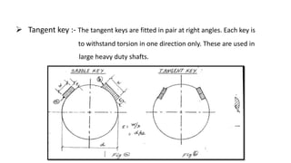 TYPES OF KEYS | PPTX