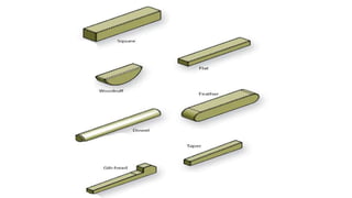 TYPES OF KEYS | PPTX